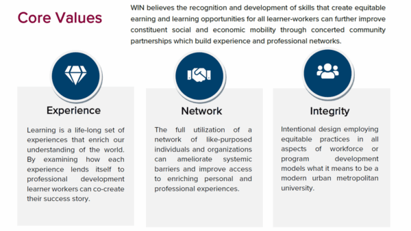 Home - Workforce Integration Network