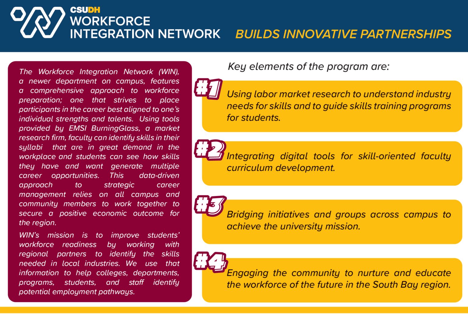 Home - Workforce Integration Network